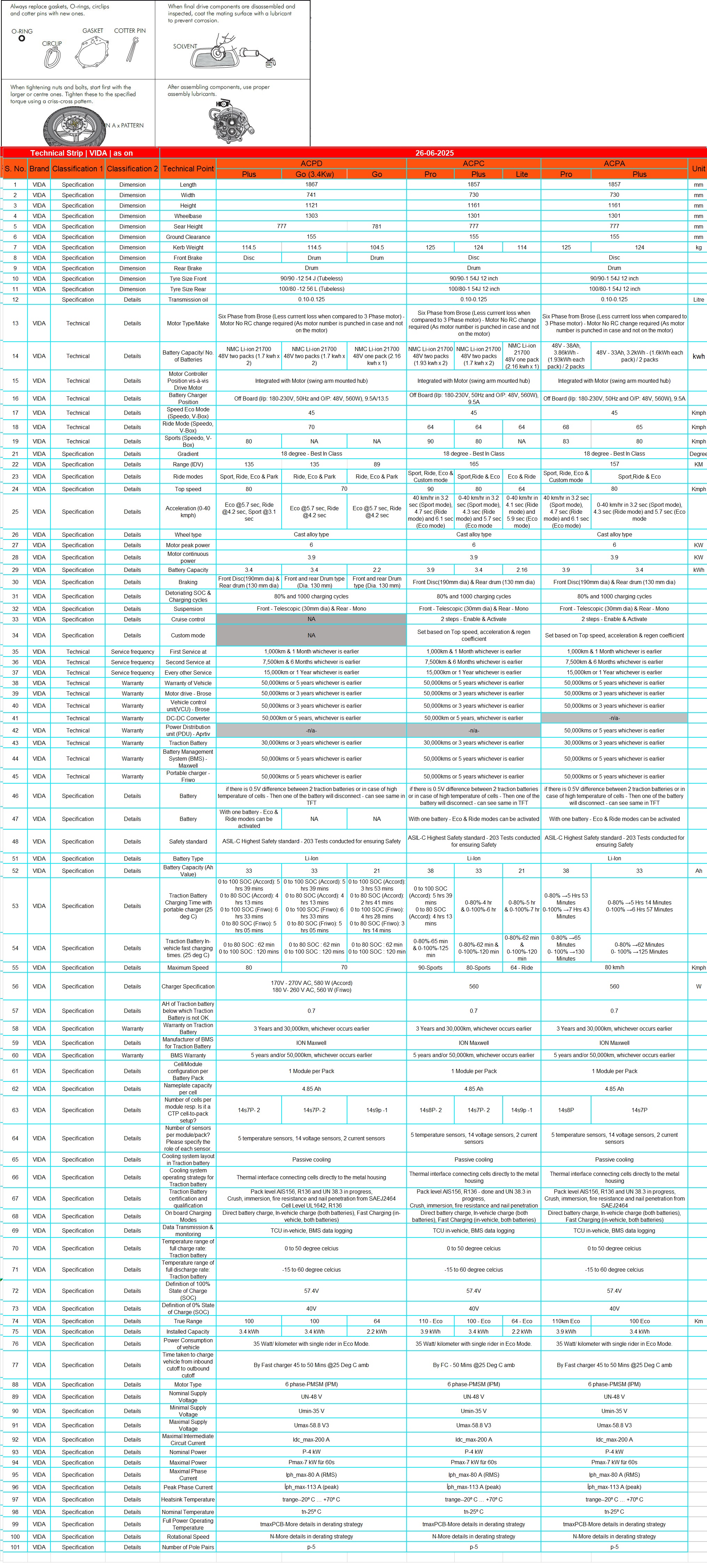 1.a. Technical Specification of Vehicle