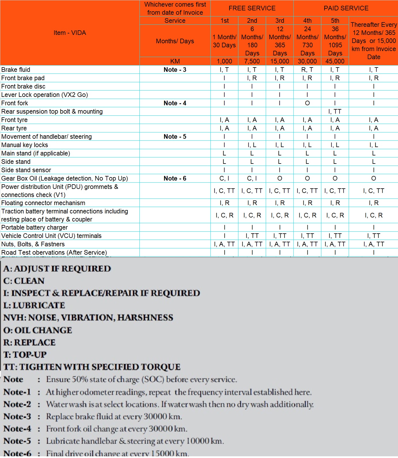 C Tabulation Of Free Service Intervals c-tabulation-of-free-service-intervals