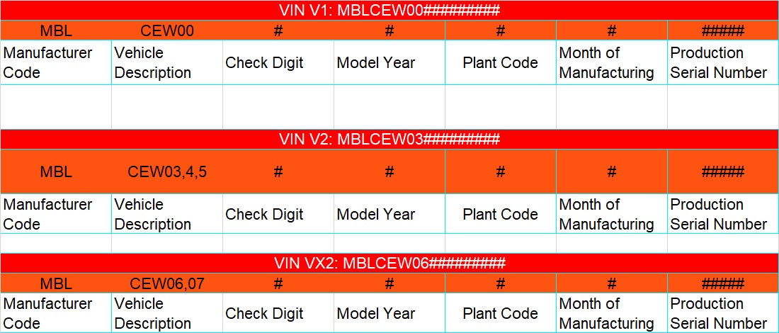 4.a. Chassis Number Location(s) on Vehicle