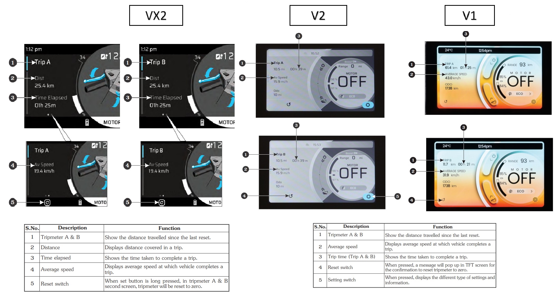 6.d. Speedometer Details