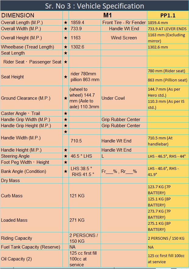1.a. Technical Specification of Vehicle