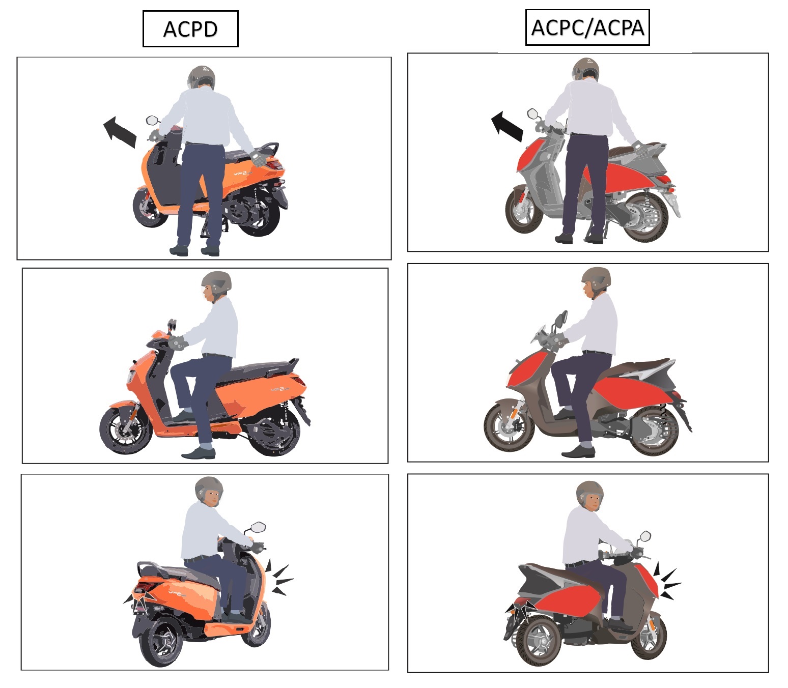1.g. How to ride the vehicle