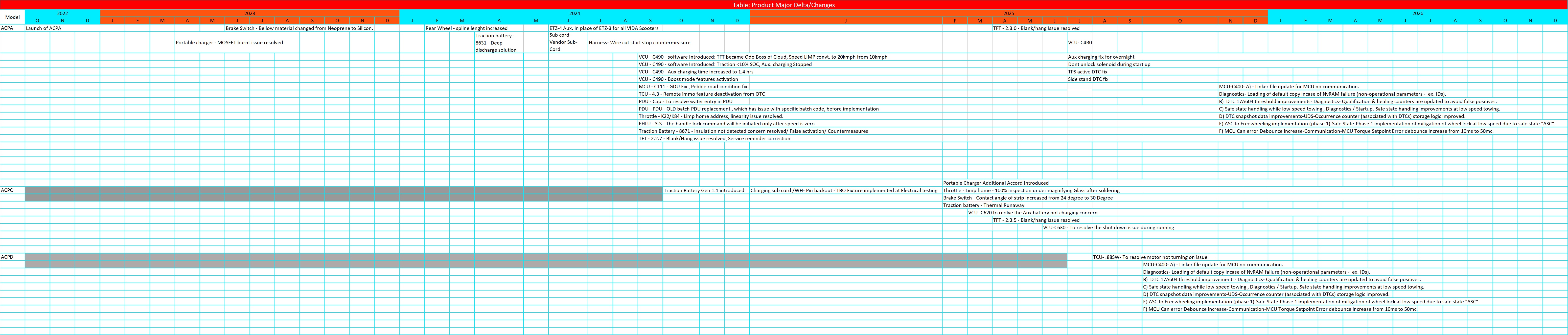 10.e. Software update