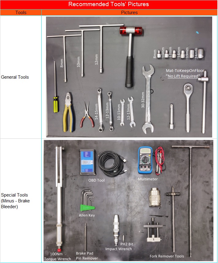 2.b. Periodic maintenance guide line & Check list table